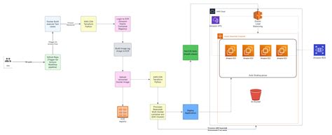 maximizing ci cd pipeline efficiency how to optimize your production pipeline debugging lightrun