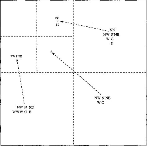 figure 1 from high order context modeling and embedded conditional entropy coding of wavelet