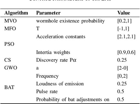 figure 1 from autonomous robot navigation system using the evolutionary multi verse optimizer