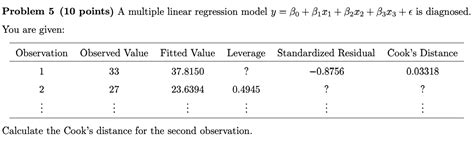 a multiple linear regression model y β0 β1x1