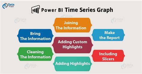How To Create Power BI Time Series Chart In 7 Easy Steps DataFlair