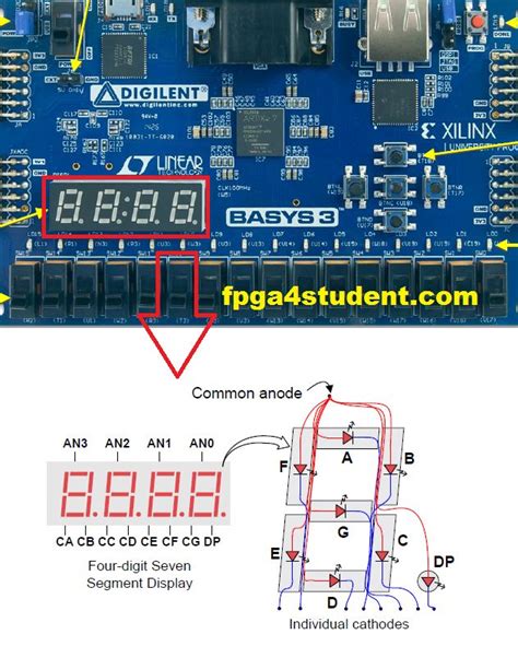 fpga tutorial seven segment led display controller on basys 3 fpga segmentation display