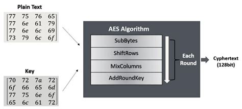 what is the advanced encryption standard aes