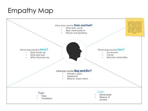 Empathy Map