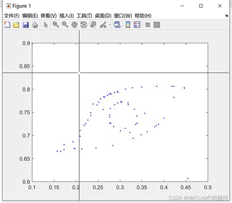 使用matlab的ginput函数在用鼠标控制散点画图 附完整代码 matlab 怎么用鼠标绘图 csdn博客
