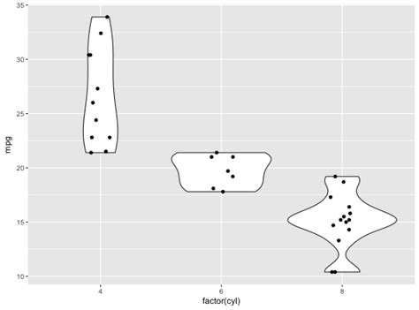 Violin Plot Geom Violin Ggplot
