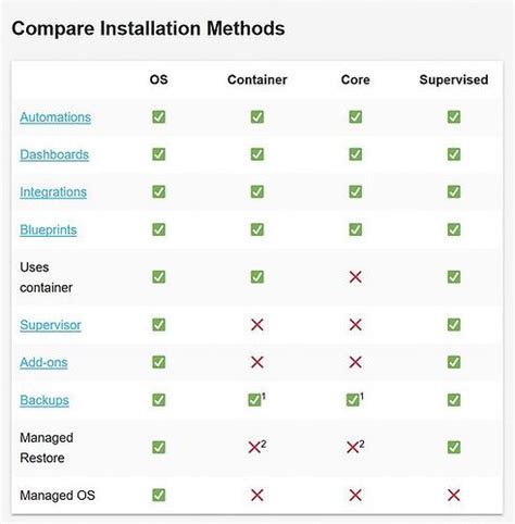installing home assistant supervised on a raspberry pi using debian 12 community guides home