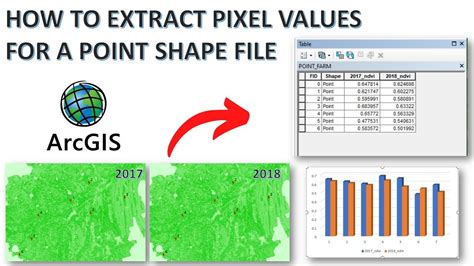 HOW TO EXTRACT PIXEL VALUES FOR A POINT SHAPE FILE FROM DIFFERENT