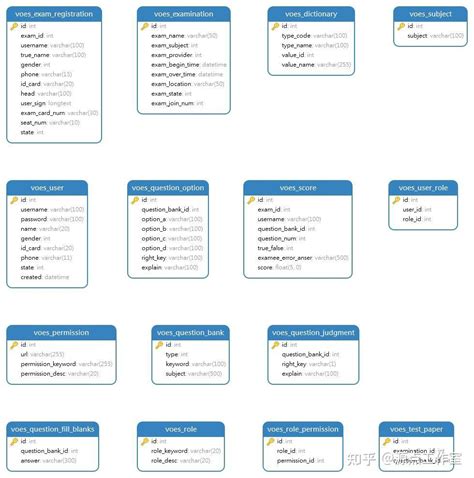 基于springboot vue实现的微在线考试系统 知乎