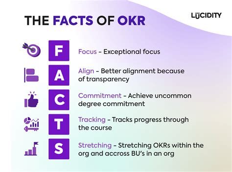 OKR Meaning What Are Objectives And Key Results