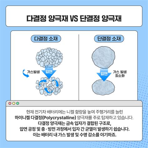 미소대리의 이슈 체크 오래 달리면서도 안전한 전기차 성능 혁신의 열쇠는 단결정 양극재 뉴스룸 포스코퓨처엠