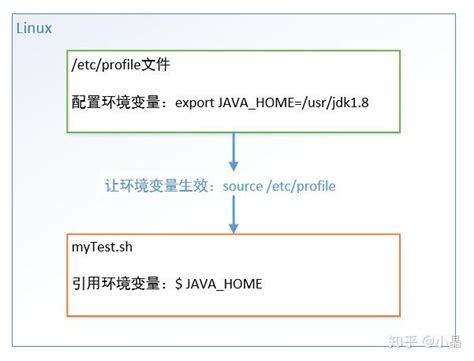 掌握shell编程 叕叒双又 博客园