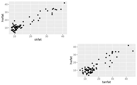 Complex Plot Arrangements For Ggplot Objects — Multiplot • Paswr2