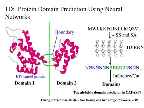 ppt machine learning algorithms for protein structure prediction powerpoint presentation id