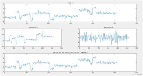 小波变换（matlab） 常见脚本函数 matlab小波变换 csdn博客