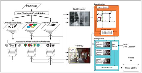 mobile robot vision navigation home page