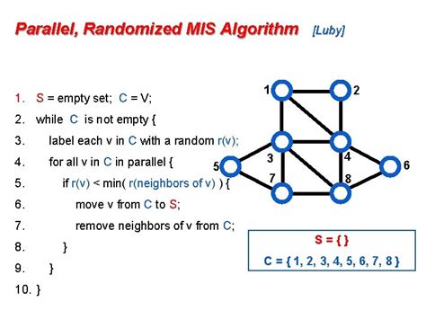 a graph problem maximal independent set graph with