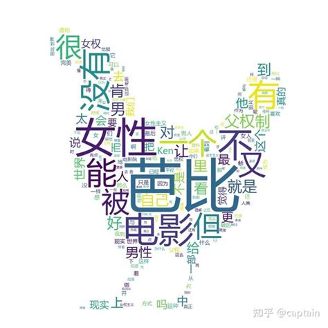 【python】生成词云图太简单了 拿来就用能的词云图代码 知乎