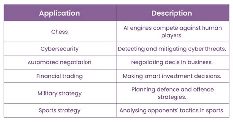 what is adversarial search in artificial intelligence ai