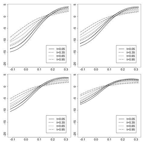 jrfm free full text a singular stochastic control approach for optimal pairs trading with