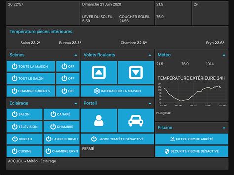 Node Red A Widget Based Dashboard Working With Homey Trough MQTT