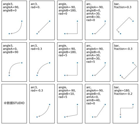 matplotlib 可视化之箭头与标注的高级应用 知乎