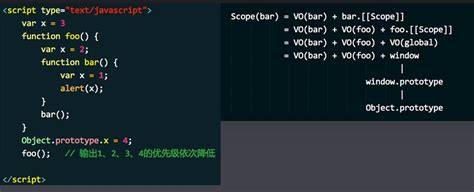 scope chain 作用域链 injser 博客园