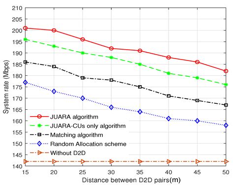 algorithms free full text d2d assisted cellular networks in licensed and unlicensed spectrum