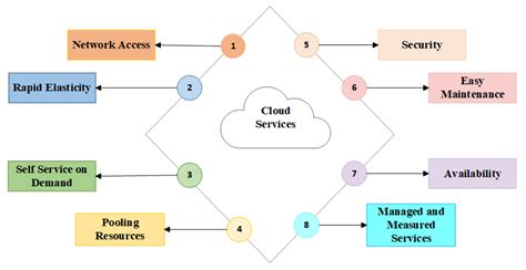 electronics free full text hybrid aes ecc model for the security of data over cloud storage