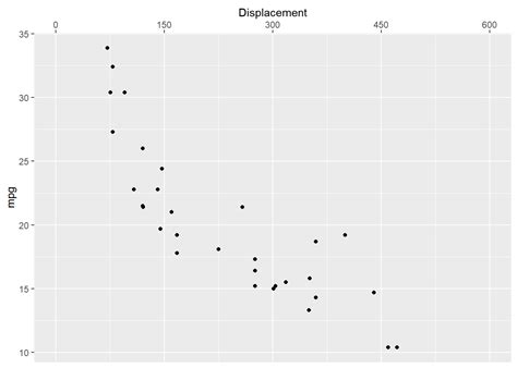 Ggplot Guides Axes R Bloggers