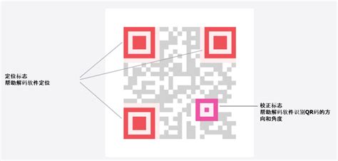 halcon学习 字符识别之二维码 halcon二维码识别 csdn博客
