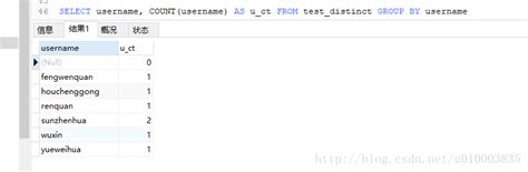 sql distinct 语句详细用法 sql中distinct的用法 csdn博客