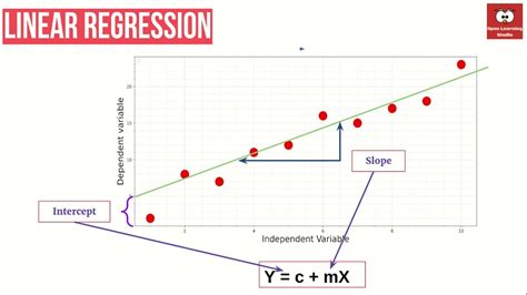 machine learning tutorial i maths of linear regression with the least square method youtube