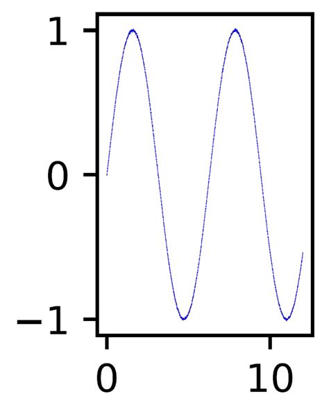 Python Matplotlib Lines Appear Not To Be Accurate When Plotting To