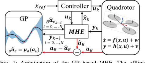 figure 1 from data based mhe for agile quadrotor flight semantic scholar