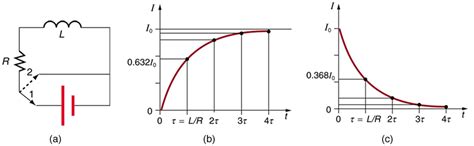 rl circuits physics course hero