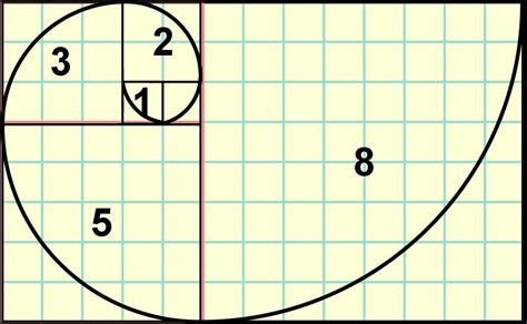 fibonacci sequence