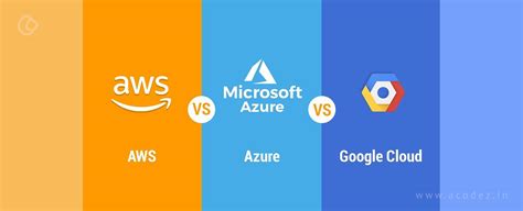 Aws Vs Azure Comparison Chart
