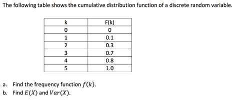 solved the following table shows the cumulative distribution