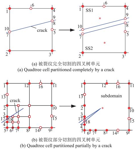 improved scaled boundary finite element methods based on image quadtree
