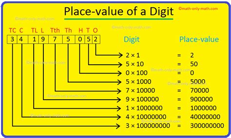 Place Value Helpful Test