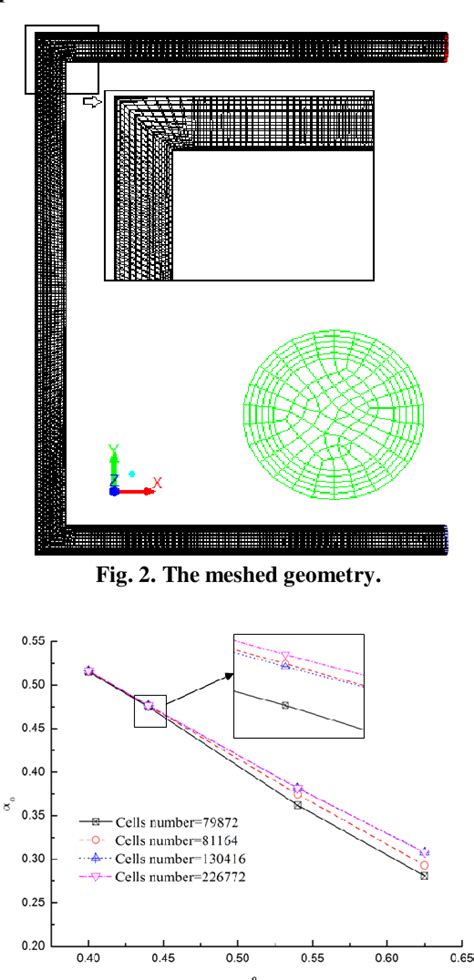 figure 2 from numerical simulation of non newtonian core annular flow through rectangle return