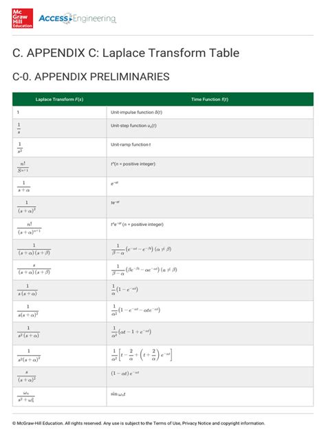 appendix c laplace transform table pdf functions and mappings mathematical analysis