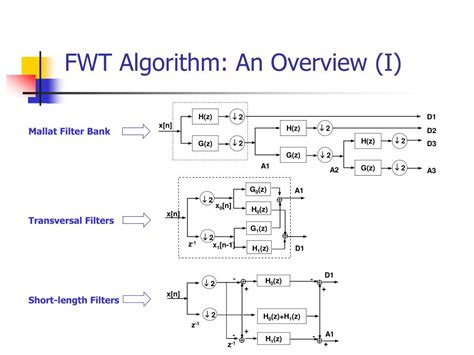 ppt fast algorithms for discrete wavelet transform powerpoint presentation id 1773342