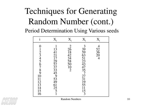random number generation ppt download