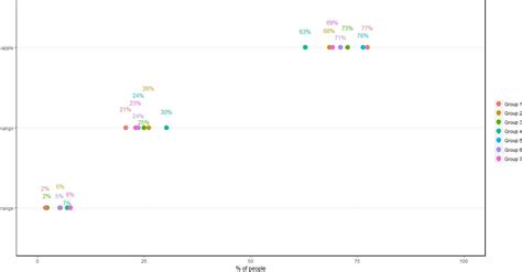 r repel geom label and text in ggplot and ordering geom points based images