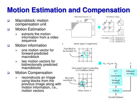 ppt video compression powerpoint presentation free download id 5116170