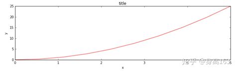 plt title设置在下方 plt figure plt subplots csdn博客