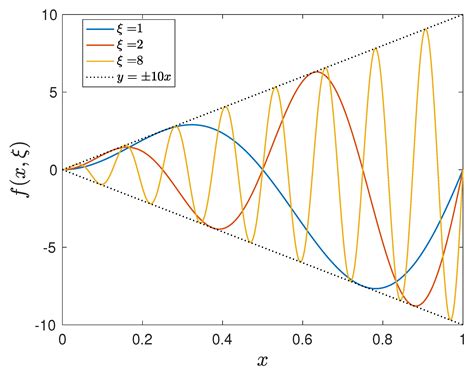symmetry free full text a stochastic discrete empirical interpolation approach for