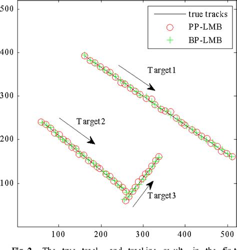 [pdf] box particle labeled multi bernoulli filter for multiple extended target tracking